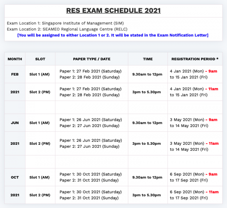 RES Exam Revision | Free Online Classes For All RES Exam Candidates!